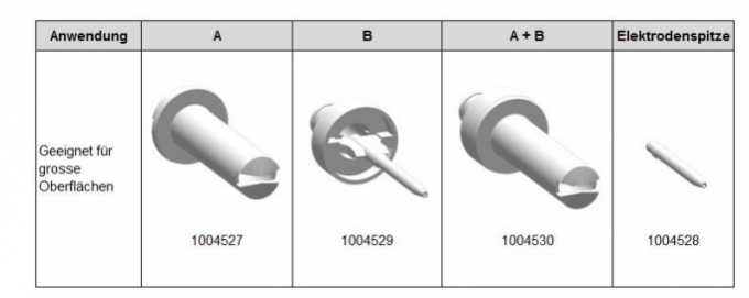 High Resistance NF18 Flat Jet Nozzle Set For Gm02 Powder Coating Guns